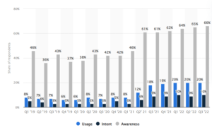 Over 100+ eLearning Statistics for 2025 and Beyond