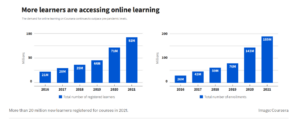 Over 100+ eLearning Statistics for 2025 and Beyond